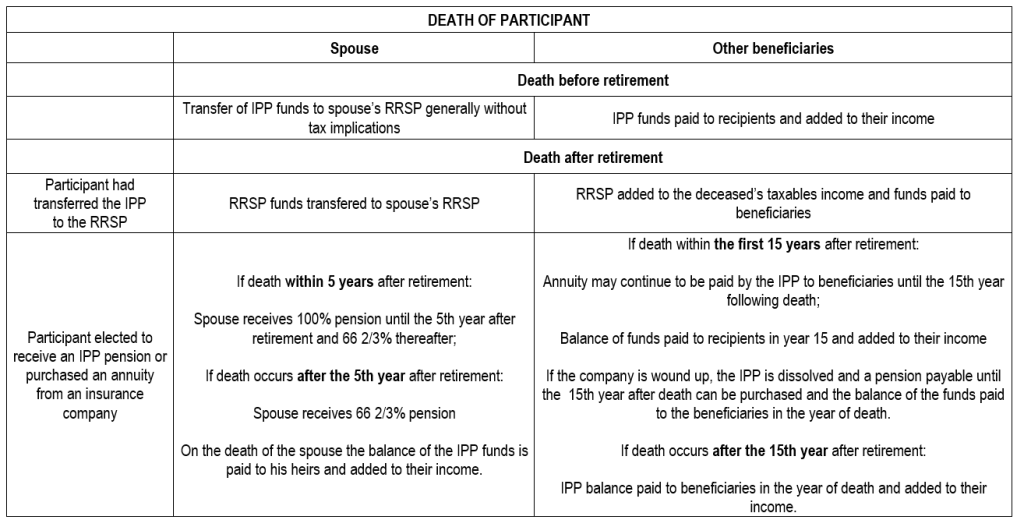 Individual pension plan (IPP) | Paul Rioux CA