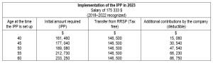 Individual pension plan (IPP) | Paul Rioux CA