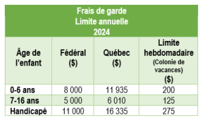Frais de garde d'enfants | Paul Rioux CA