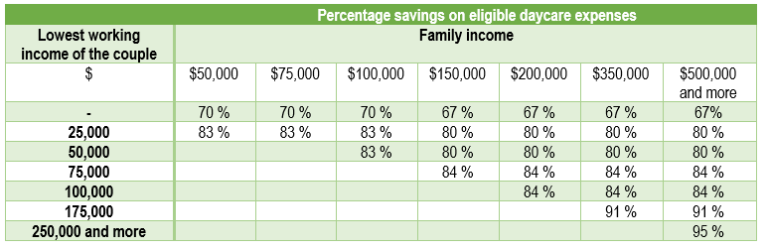 Childcare expenses | Paul Rioux CA