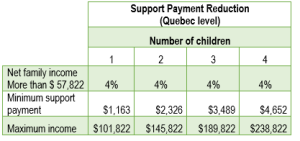 Family allowance for children 2024 | Paul Rioux CA
