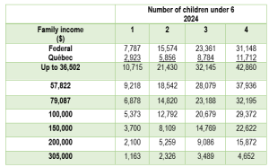 Family allowance for children 2024 | Paul Rioux CA