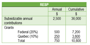 Registered education savings plans (RESPs) | Paul Rioux CA