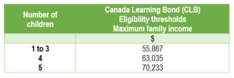 Registered education savings plans (RESPs) | Paul Rioux CA
