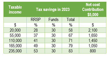 Workers' Fund, FTQ, CSN | Paul Rioux CA