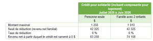 Propriétaire d'immeuble à revenus résidentiels (Relevé 31) | Paul Rioux CA